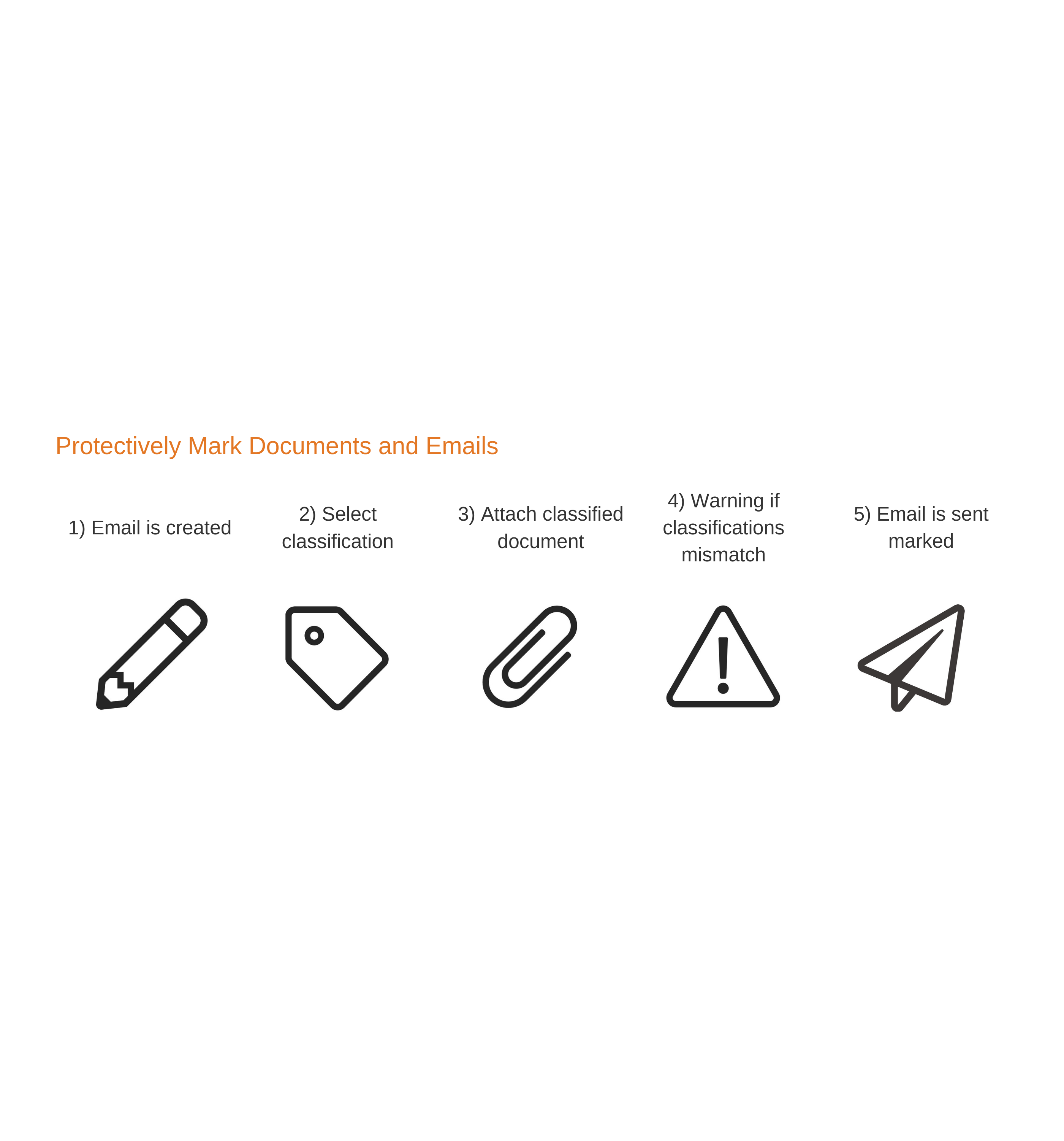 360 Protective Marking | 360 Systems